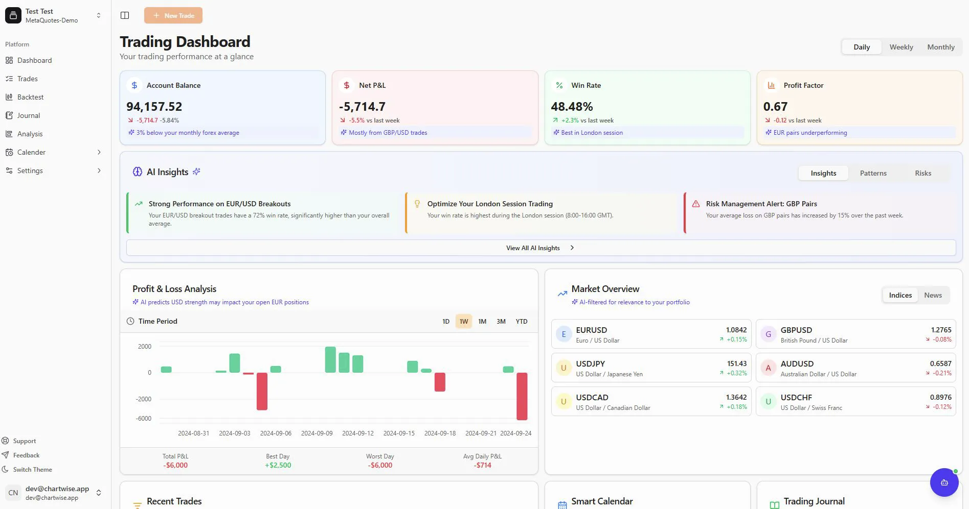 Chartwise - AI-Powered Trading Platform | Trade Journaling & Analytics